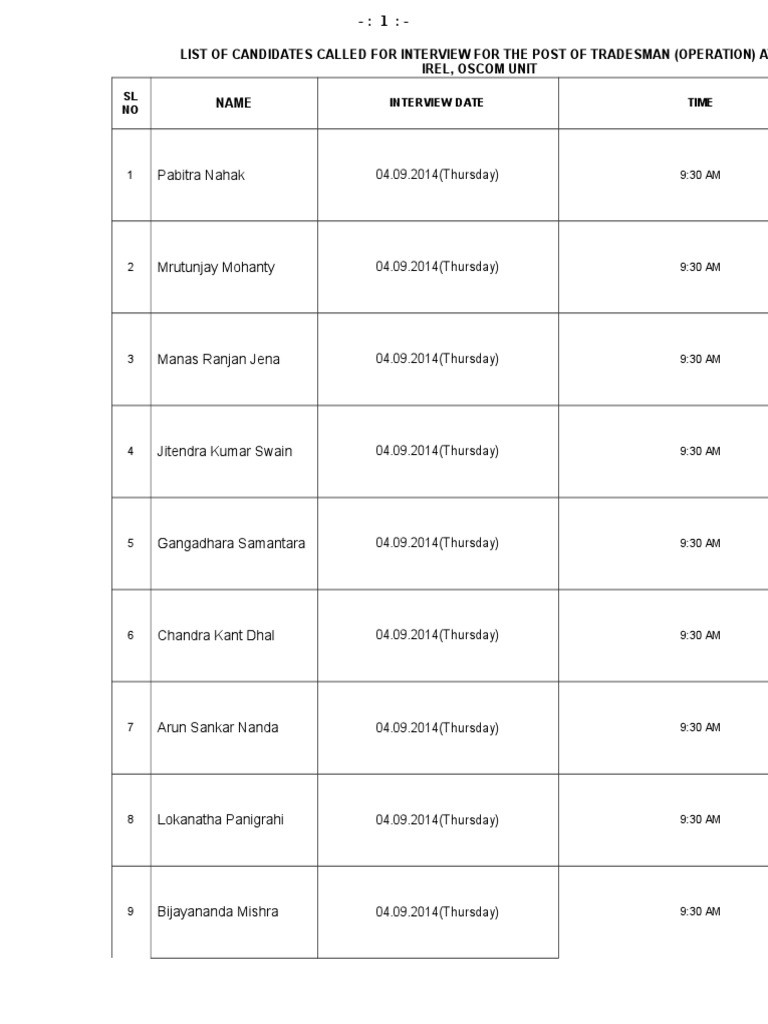 Pabitra Nahak: List of Candidates Called For Interview For The Post of ...