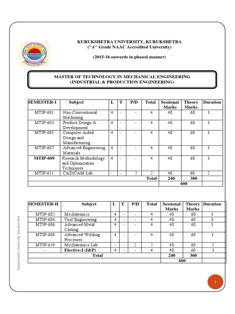 M.tech Mechanical Engg. (I &P) | PDF | Casting (Metalworking) | Welding