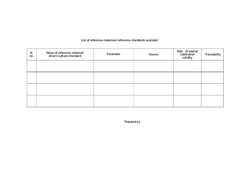 List of Reference Materials/ Reference Standards Available: Prepared by ...