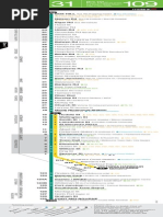 Myki Ticketing Zones: Location Zones Location Zones | PDF | Victoria ...