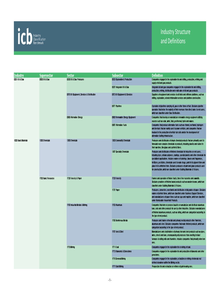 Industry Structure and Definitions | PDF