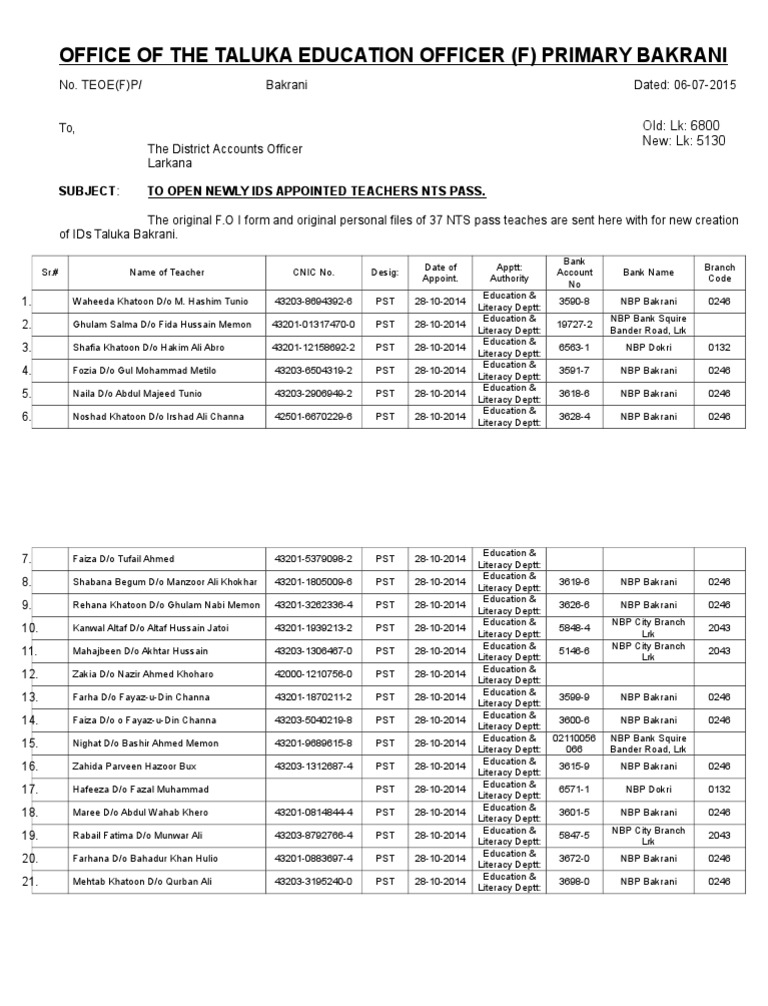 Office of The Taluka Education Officer | PDF