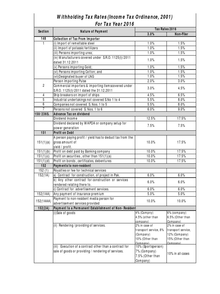Withholding Tax Rates (Income Tax Ordinance, 2001) For Tax Year 2016 ...