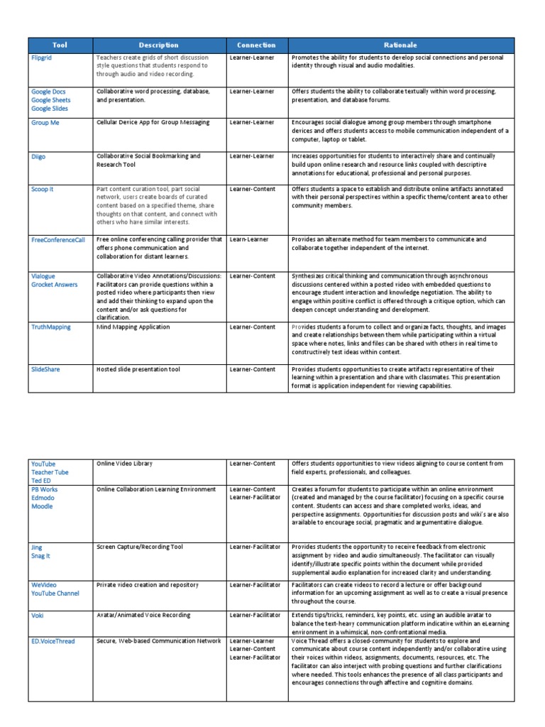 Community Matrix | PDF | Collaboration | Internet Forum