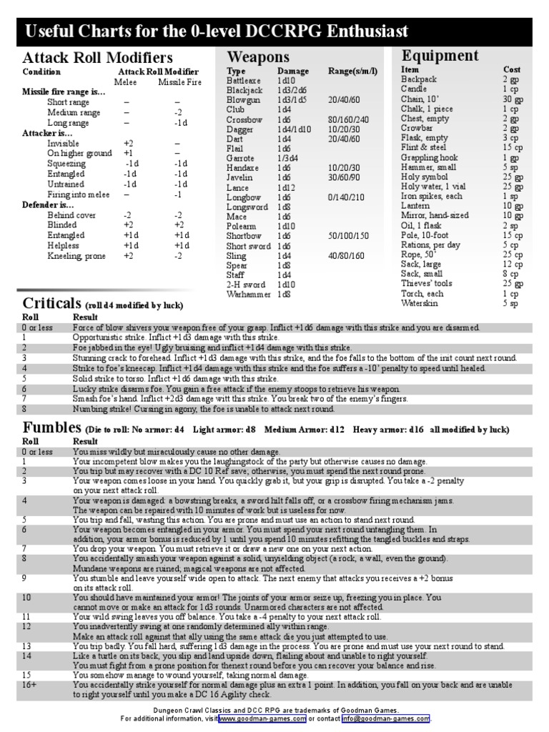 Useful Charts For The 0-Level DCCRPG Enthusiast: Attack Roll Modifiers ...