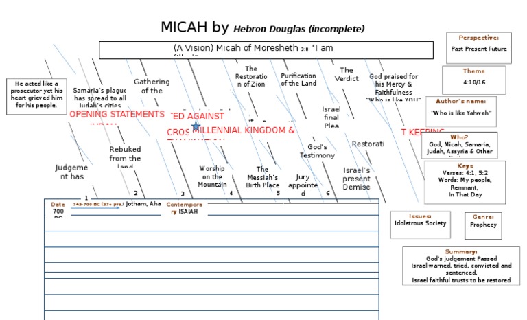 Micah Chart | PDF