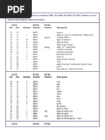 Códigos HTML - Tabla de Caracteres y Símbolos | PDF | Comillas | Grafemas
