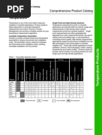 Product Data Sheet Rosemount 3144p Temperature Transmitter en 73128 ...