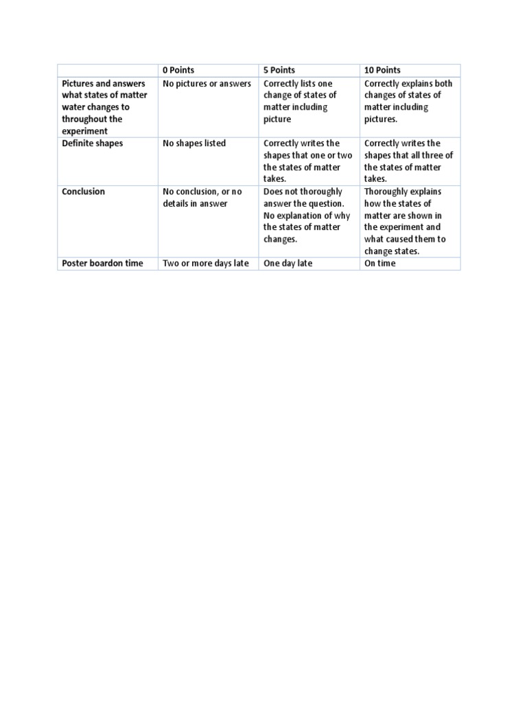 States of Matter Experiment Rubric | PDF
