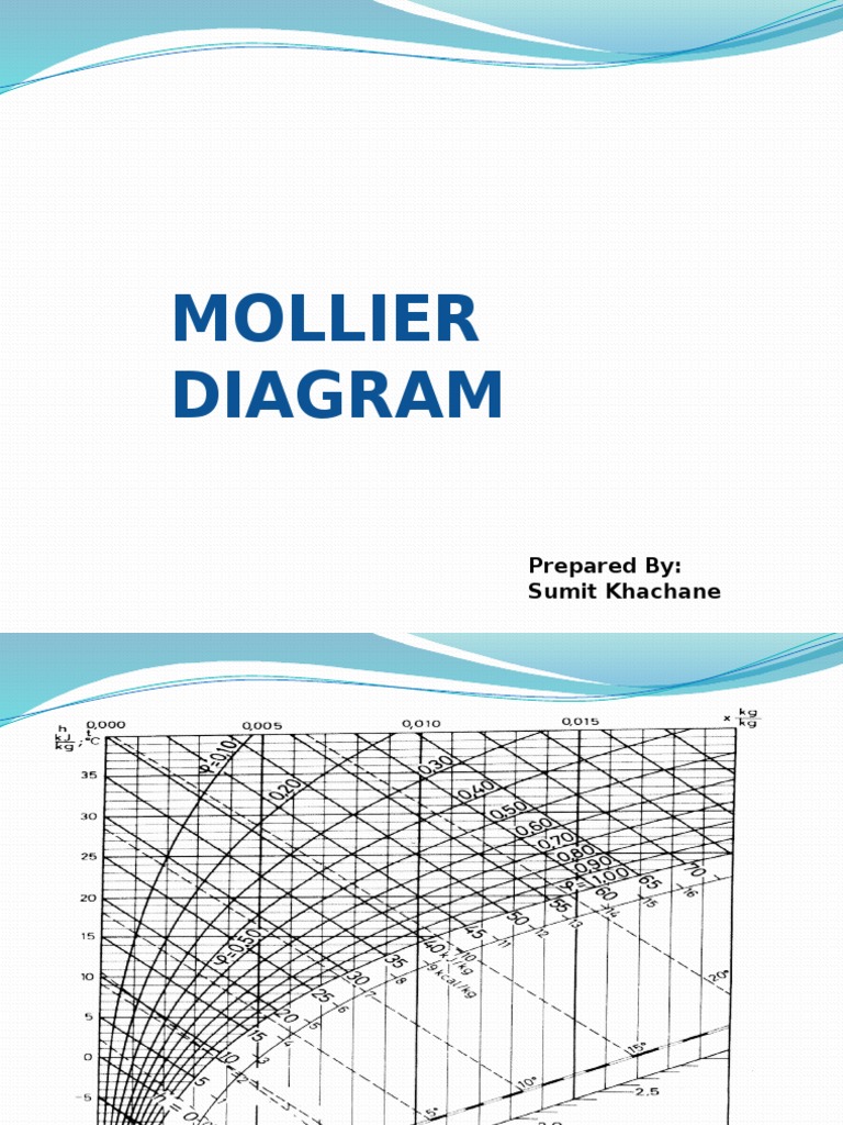 Steam Mollier Diagram English Units For