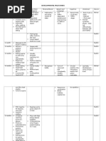 Aaos Rom Values | PDF | Anatomical Terms Of Motion | Limbs (Anatomy)