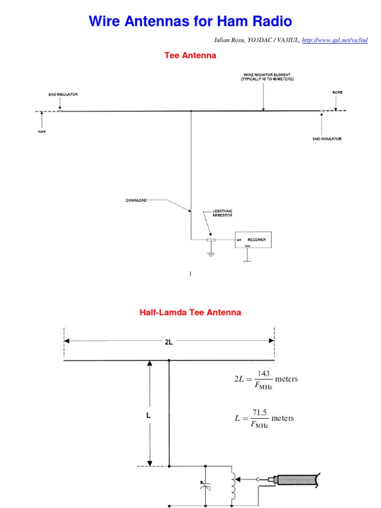 Comprehensive Guide to Ham Radio Wire Antennas | PDF | Antenna (Radio ...