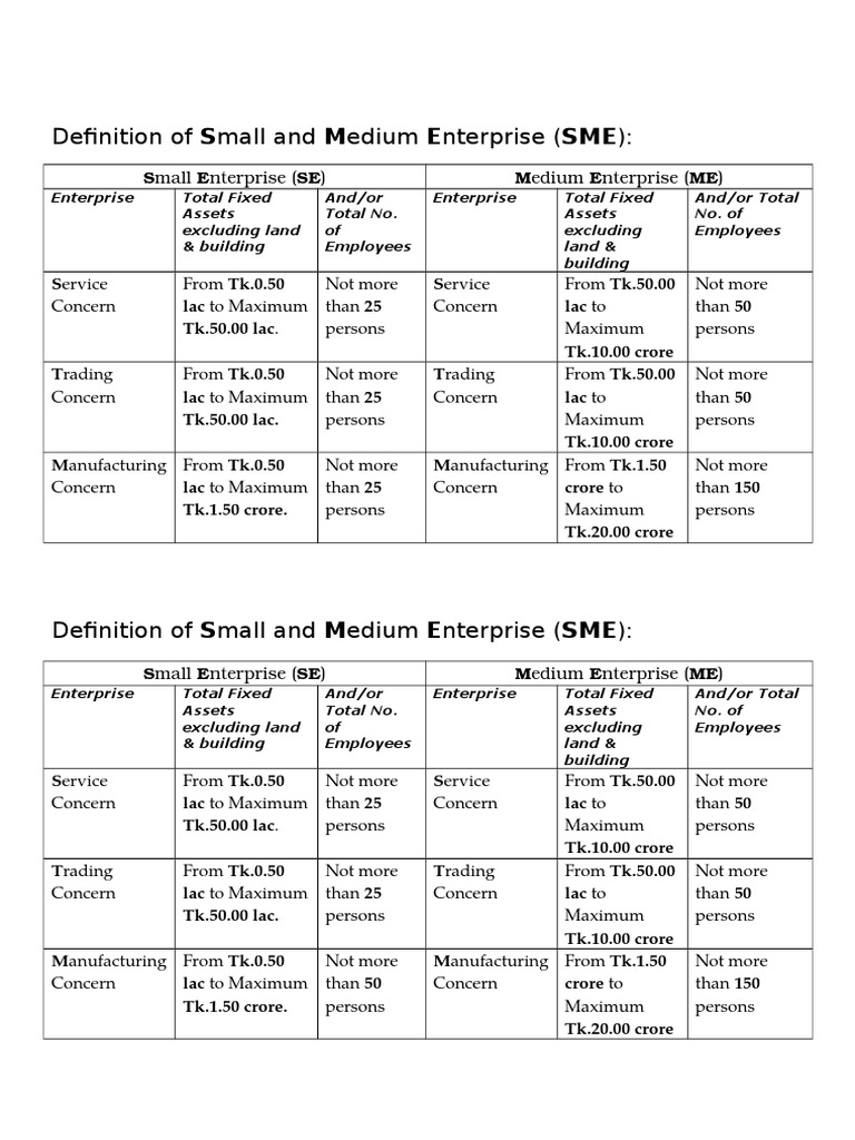 Definition of Small and Medium Enterprise (SME) | PDF | Business