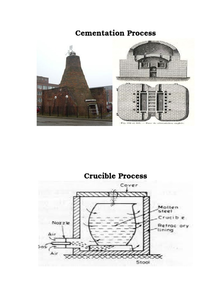 Indus Process | PDF