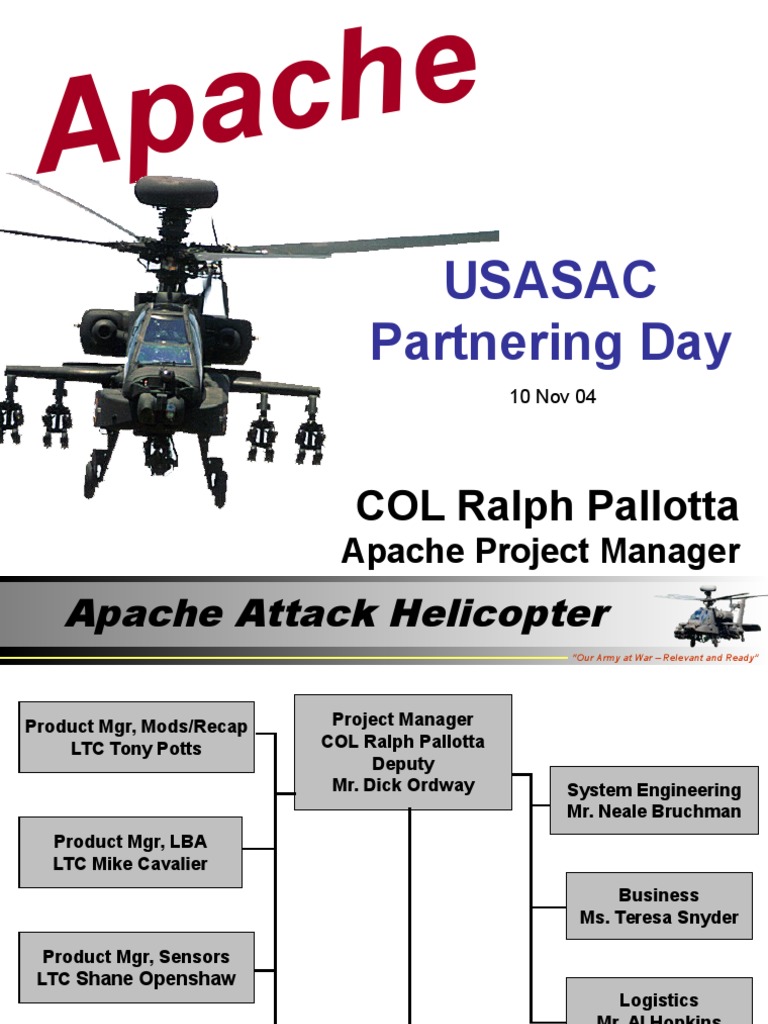 Apache | Aviation | Aircraft