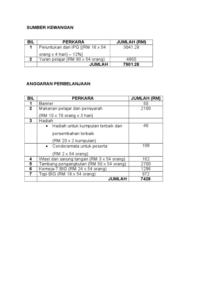 Sample ANGGARAN PERBELANJAAN BIG | PDF