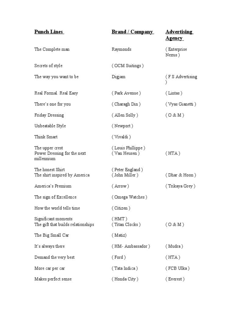 Punch Lines Brand / Company Advertising Agency | PDF | Business