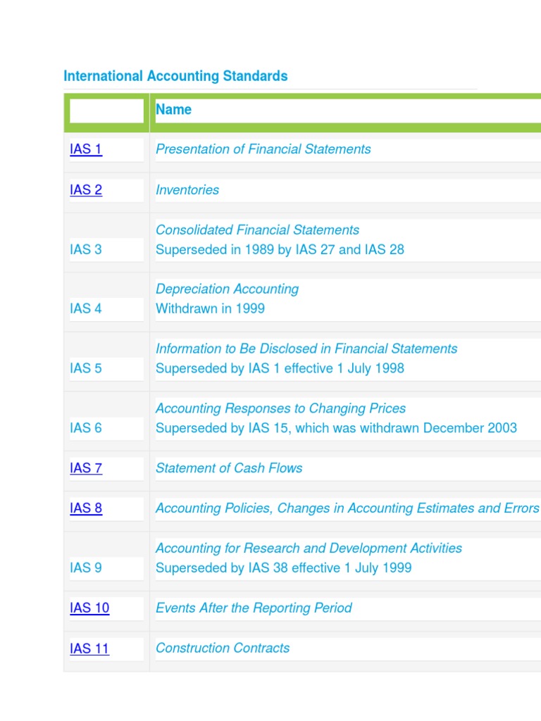 International Accounting Standards | Deferred Tax | International ...