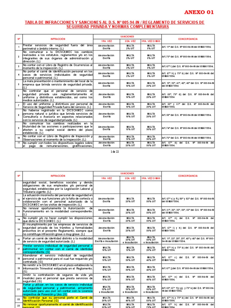 Tabla De Infracciones Y Sanciones Dicscamec 01jul14 Pistola