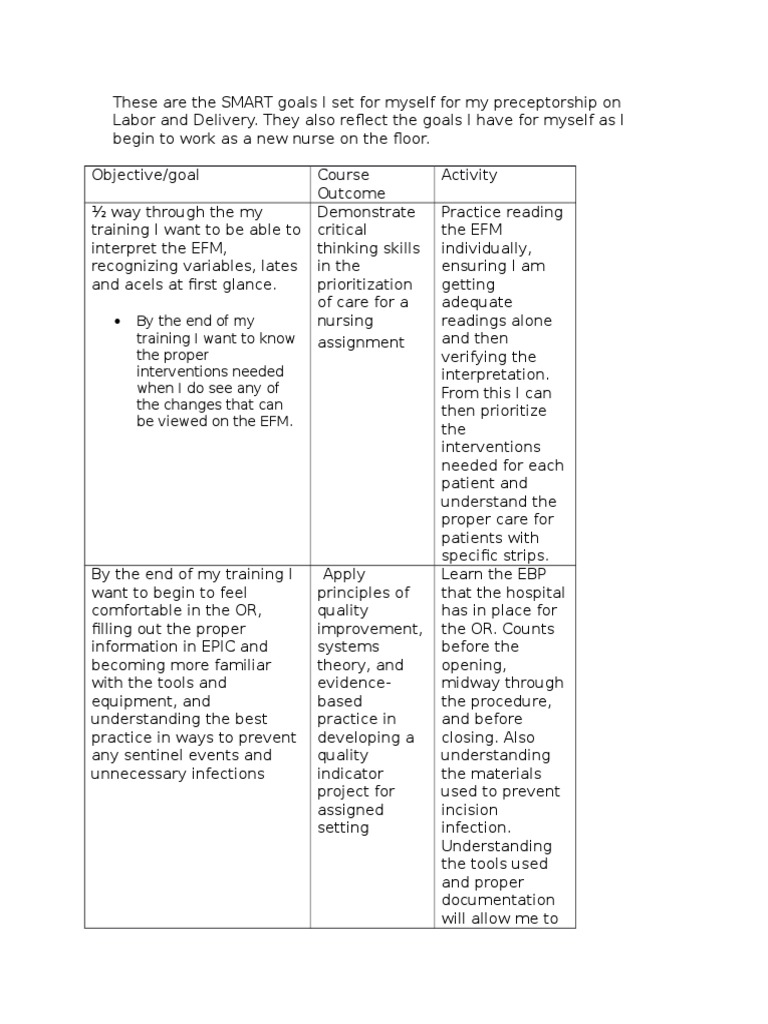 Smart Goals Examples For Nurses
