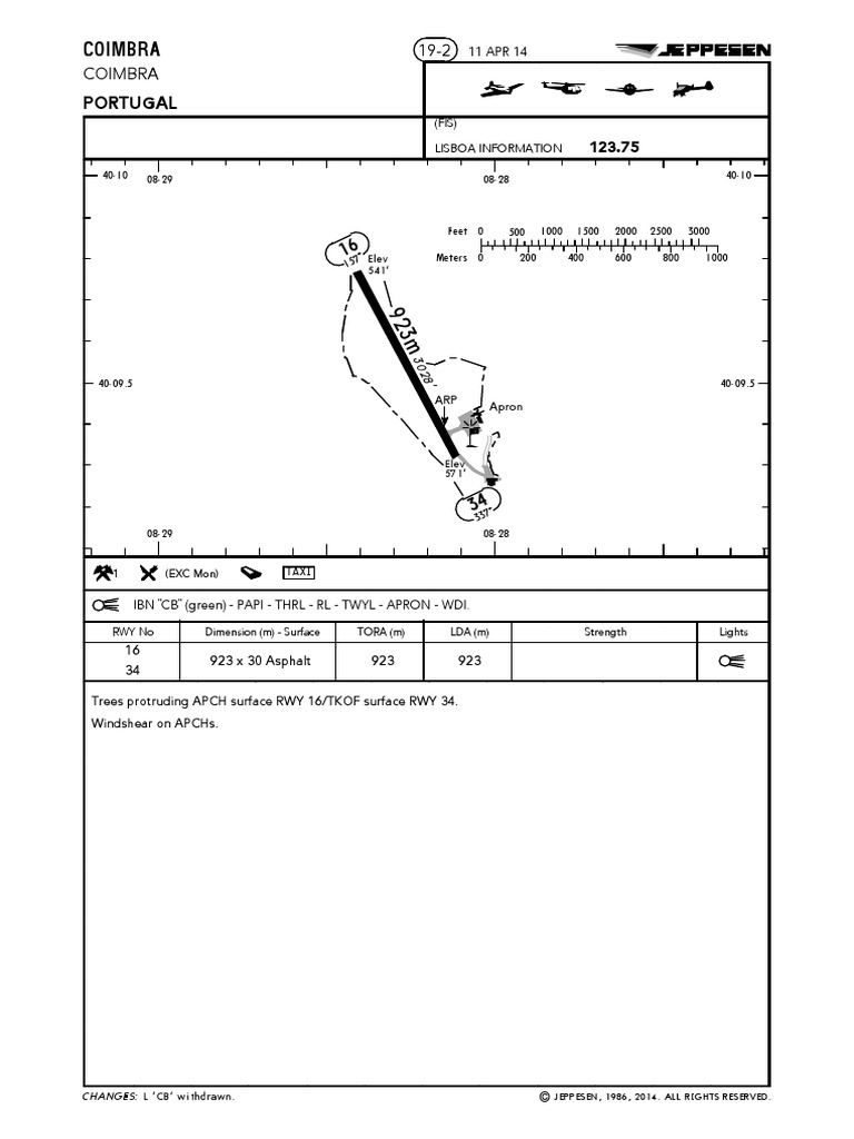 Coimbra Airport Landing Charts | PDF