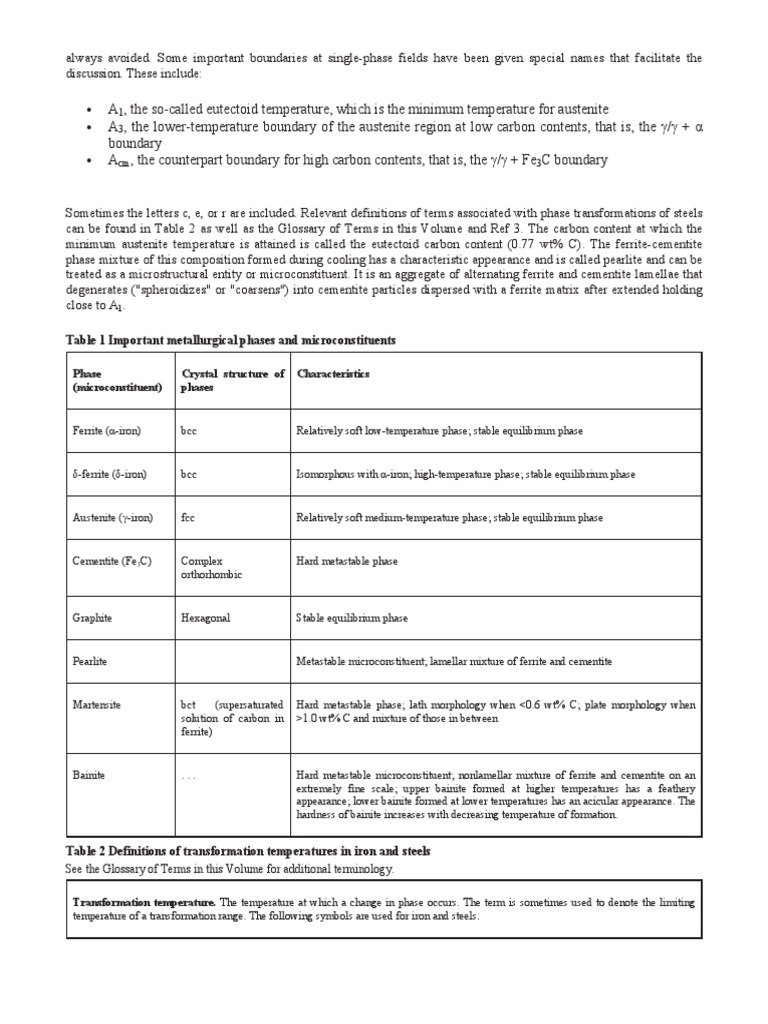 Table 1 Important Metallurgical Phases and Microconstituents | PDF ...