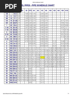 Pipe Schedule Reference Chart | PDF