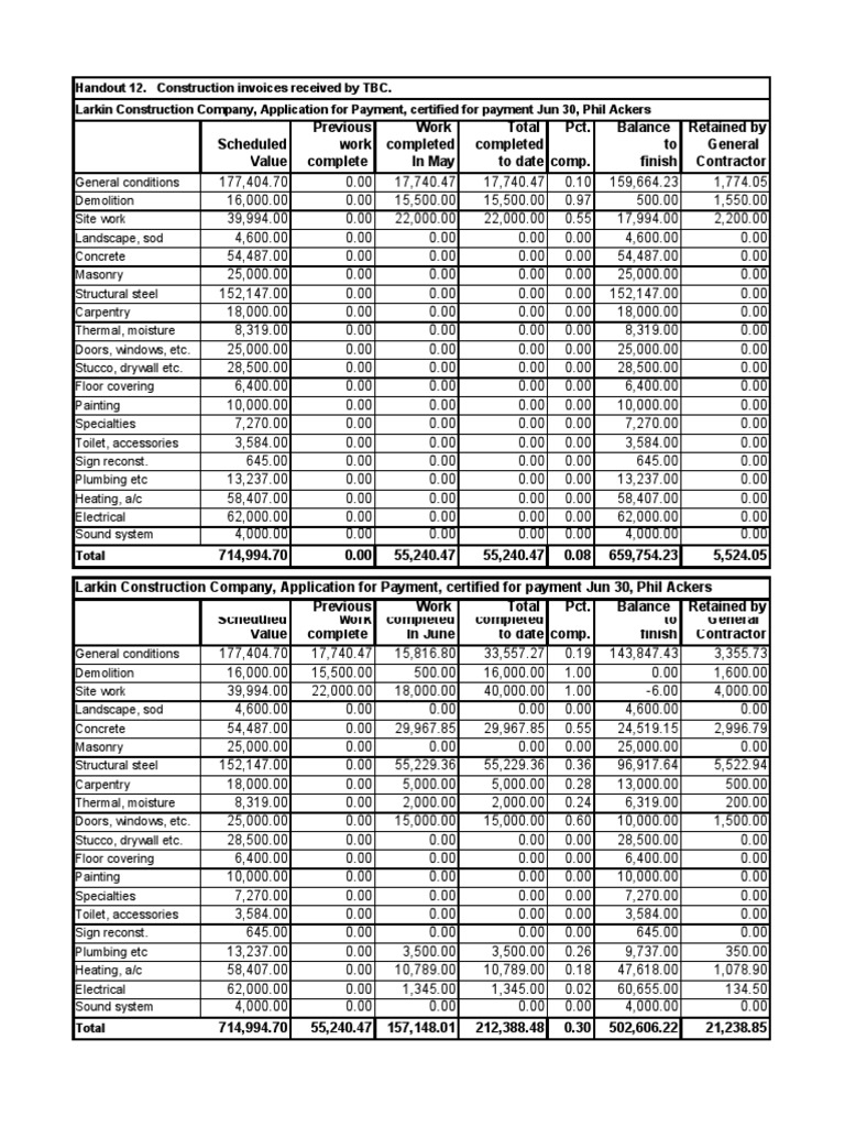 Construction Invoices Received by TBC | Structural Steel | Masonry