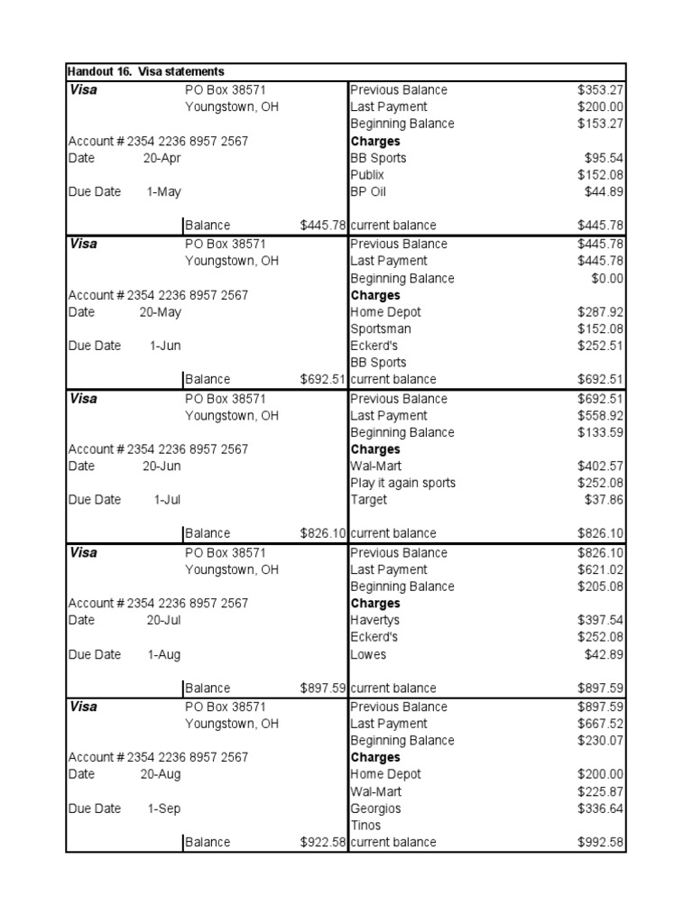 Visa Credit Card Statement Summary | PDF | Finance & Money Management ...