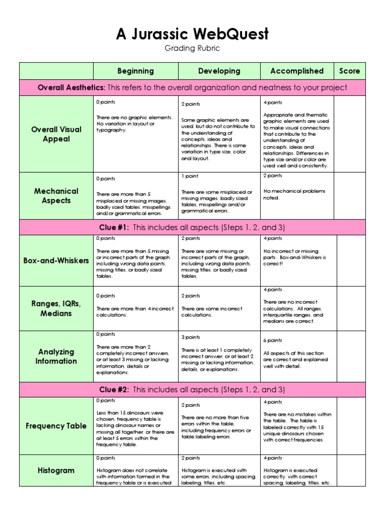 A Jurassic Webquest Rubric | PDF | Page Layout | Histogram