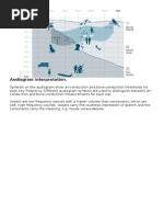 Audiogram Report Template and Format | PDF | Audiology ...