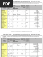 DSWD Eccd Child Profile | PDF | Disability | Health Care