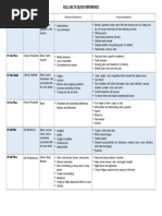 Homeopathy Cell Salt Chart | PDF