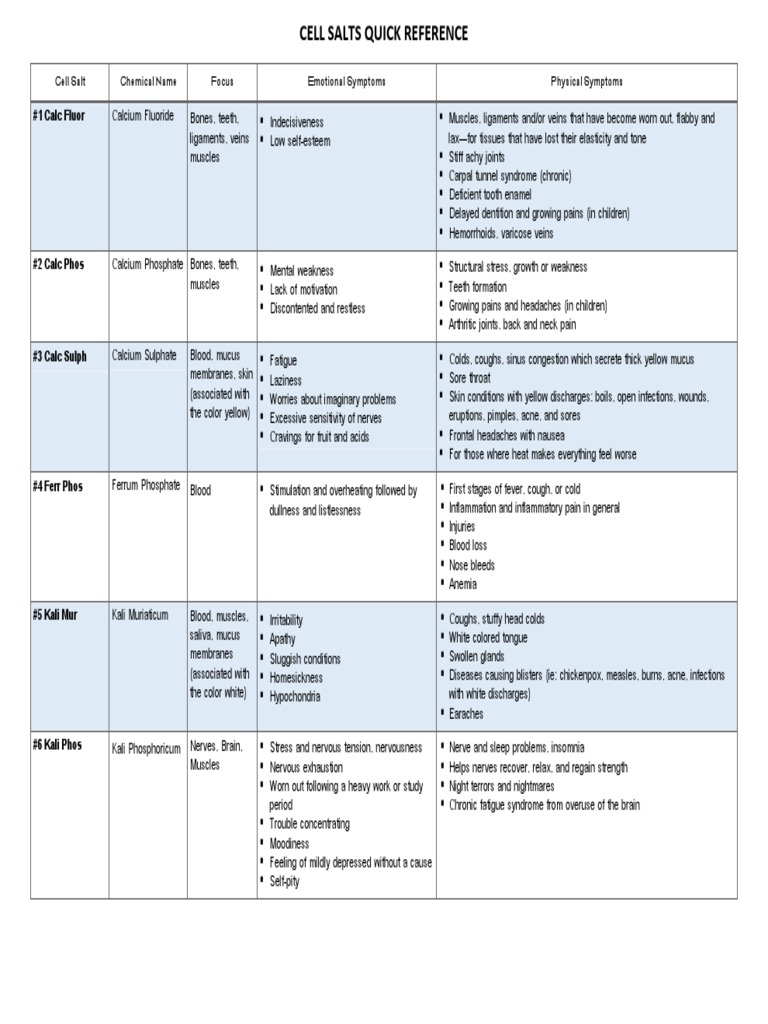 Cell Salt Reference Chart | Fatigue (Medical) | Headache