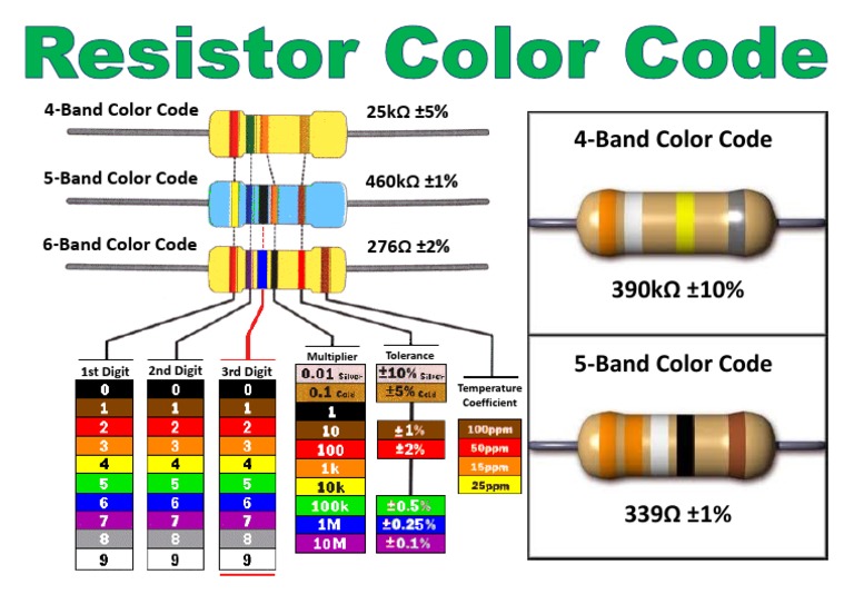 Resistor Color Code Guide | PDF