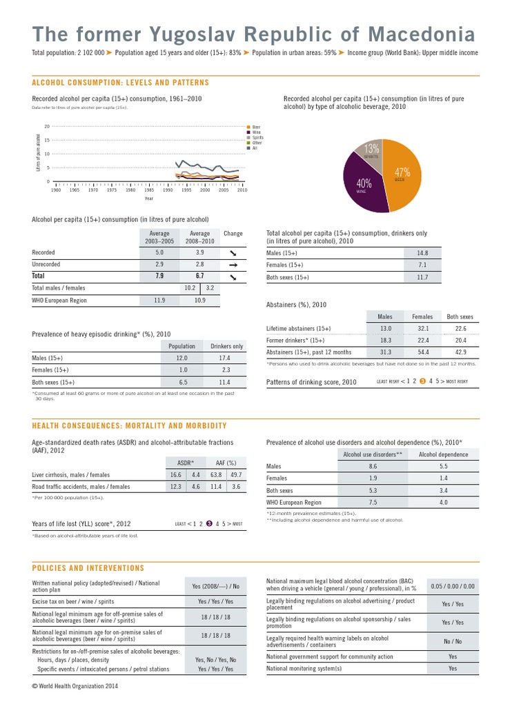The Former Yugoslav Republic of Macedonia: Alcohol Consumption: Levels ...