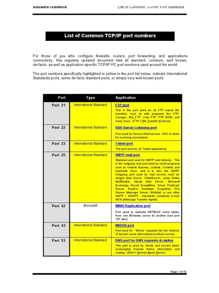 Port Numbers | Port (Computer Networking) | File Transfer Protocol ...