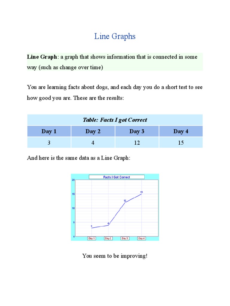 Line Graphs | PDF