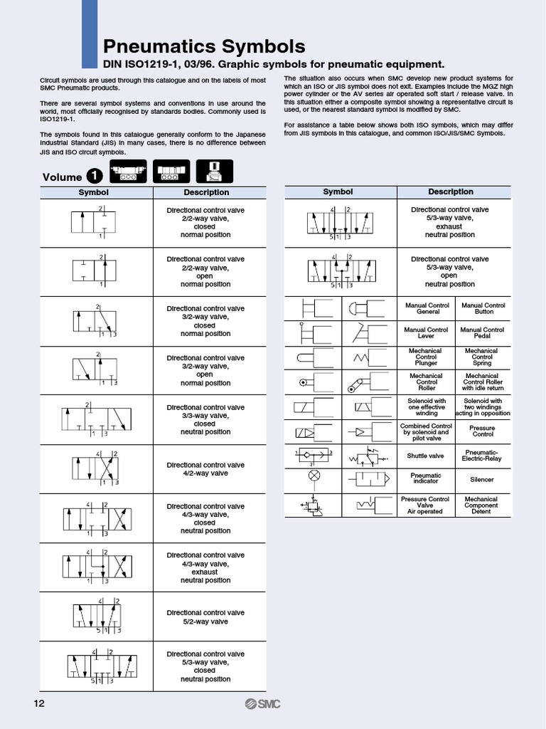 Pneumatics Symbols Din ISO 1219 PDF | PDF