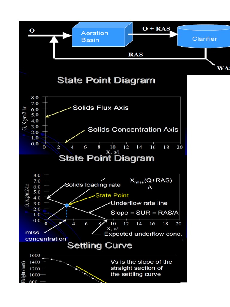 Sludge Volume Index Calculator | Download Free PDF | Environmental ...