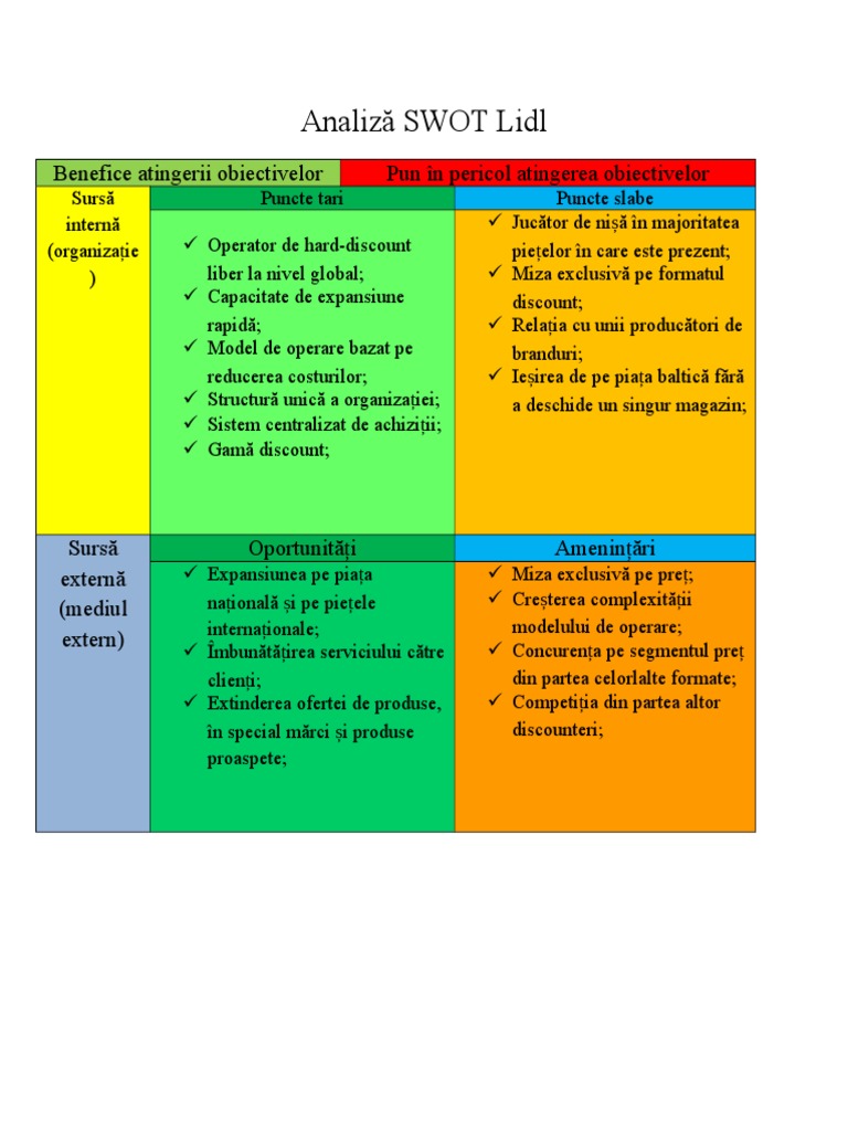 Analiza SWOT Lidl | PDF