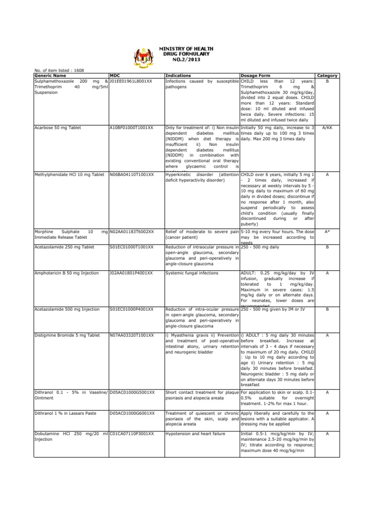 Formulari Ubat KKM Bil.2 2013 | Download Free PDF | Herpes Simplex ...