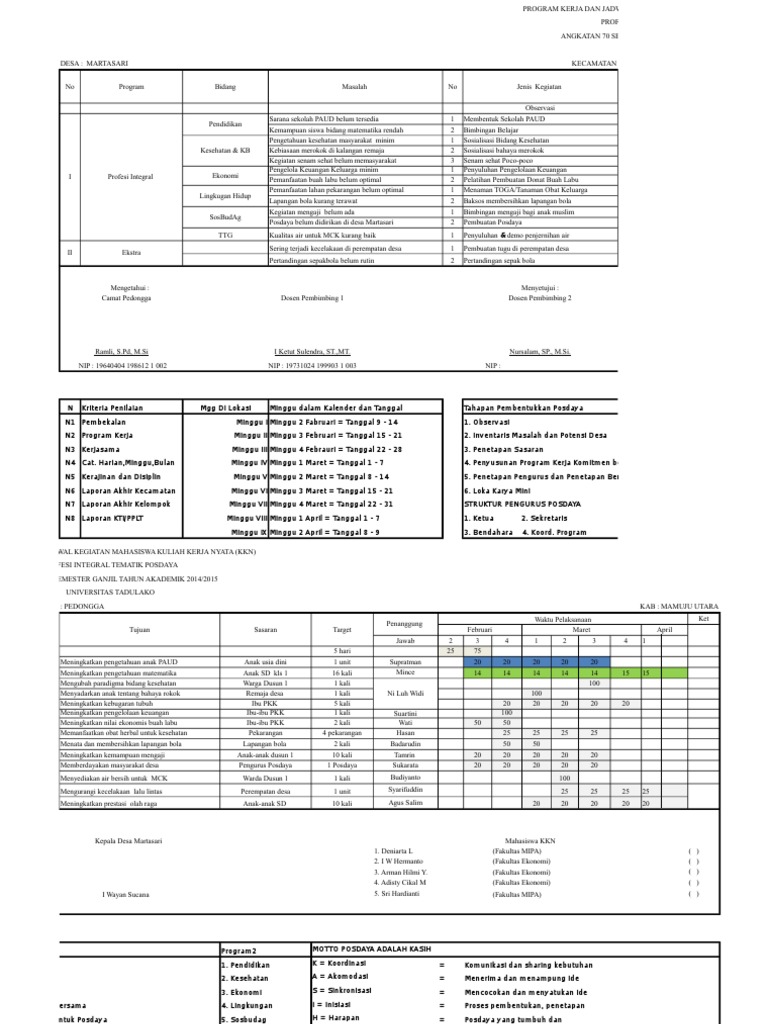 Contoh Proker KKN | PDF | Karier & Perkembangan