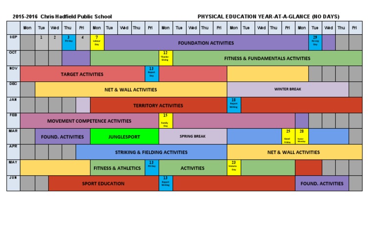 Physical Education Units Overview | PDF | Career & Growth