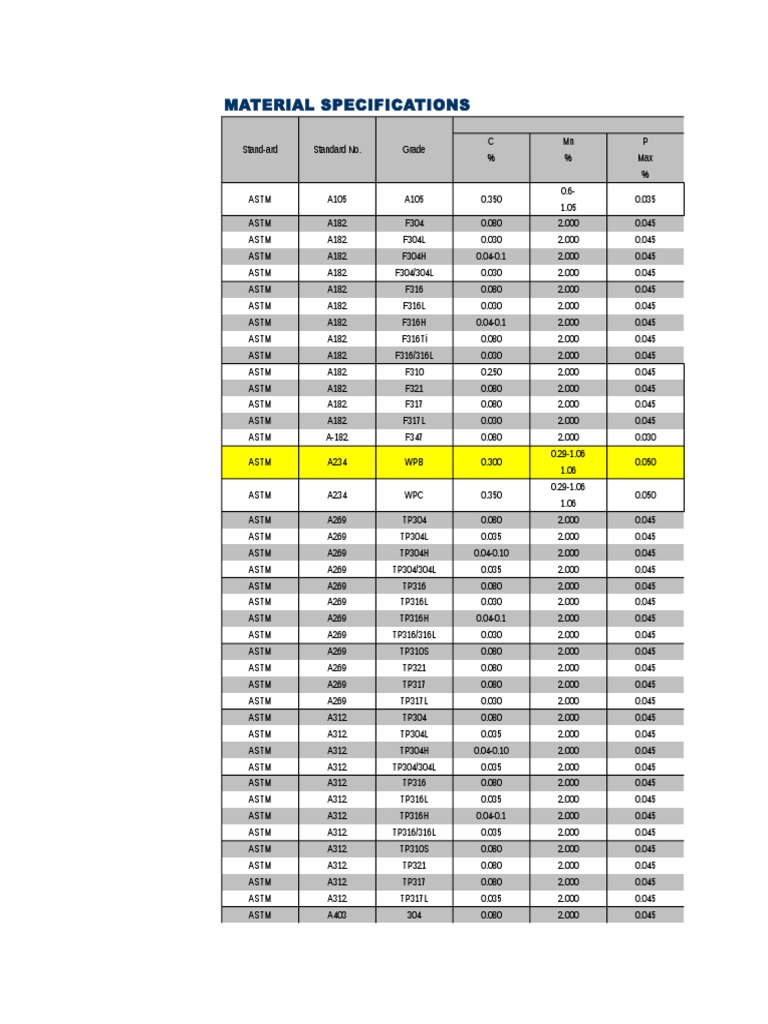 Norma Astm A234 WPB | PDF | Reference Works | Evaluation
