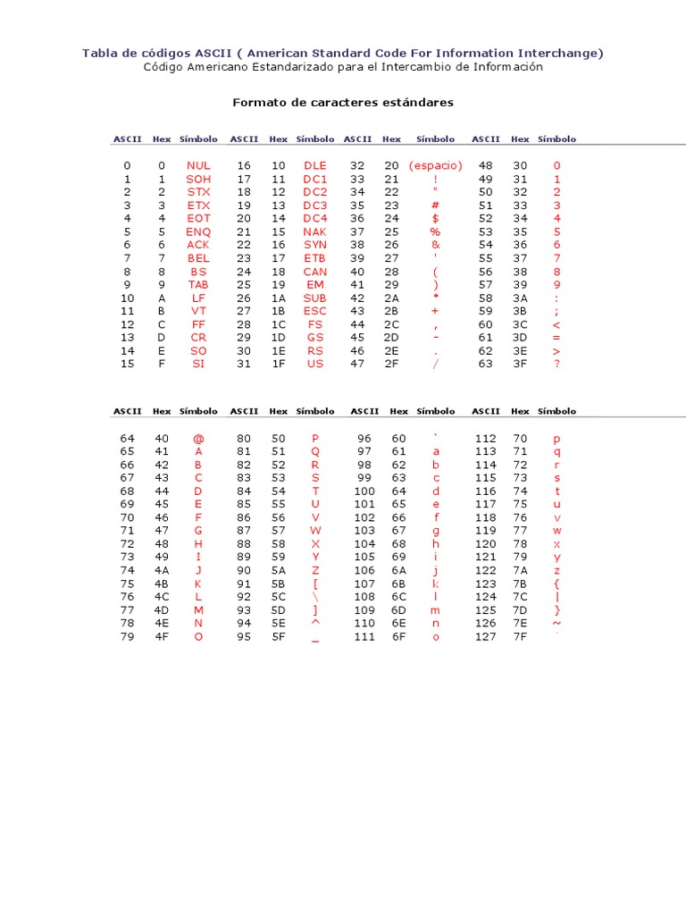 Tabla de Códigos ASCII | PDF | Informática