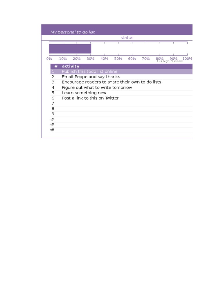 Prioritized Personal To-Do List | PDF