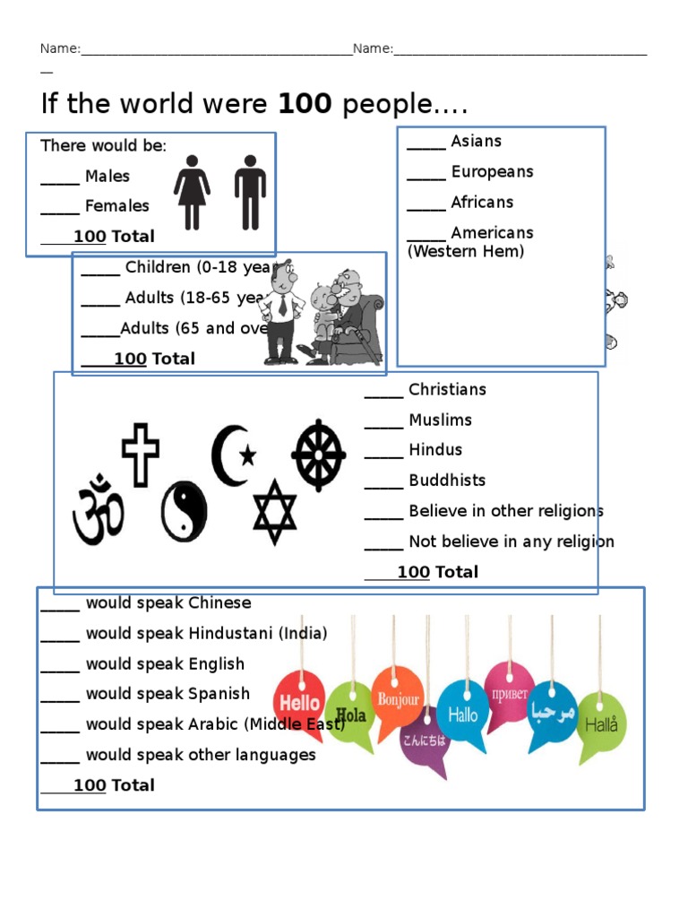 If The World Were 100 People .: 100 Total | PDF