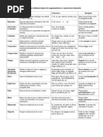 Guía de Conectores y Preposiciones | PDF | Adverbio | Lingüística