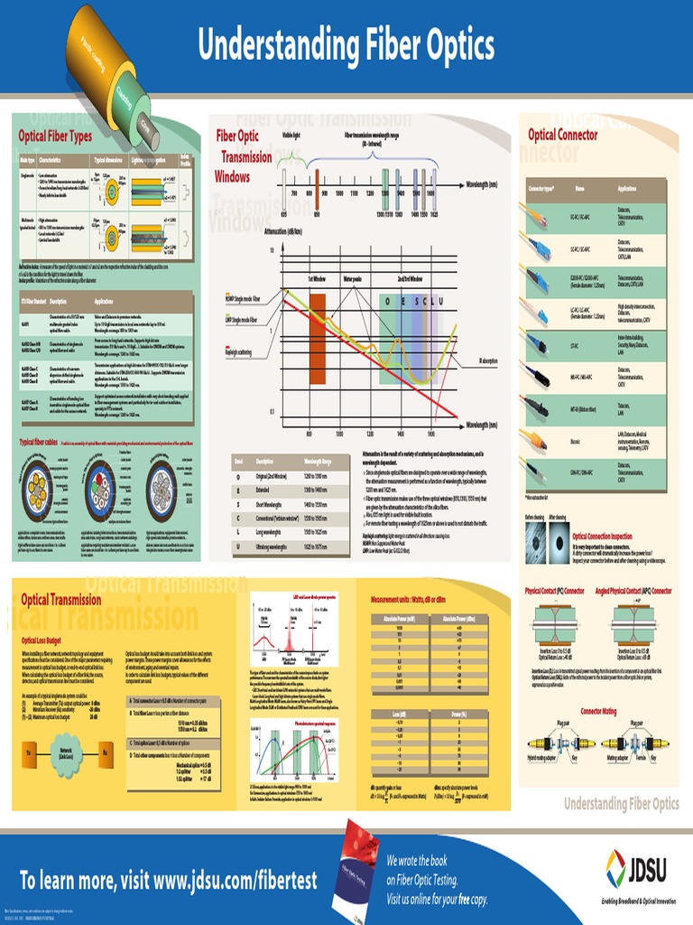 Understanding FiberOptics | PDF | Optical Fiber | Attenuation